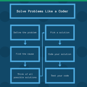 26 Reasons Why Kids Should Learn to Code | CodeWizardsHQ