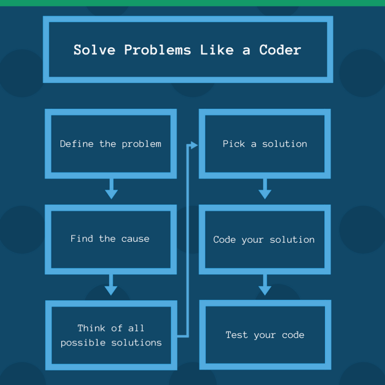 26 Reasons Learning to Code Benefits Your Child