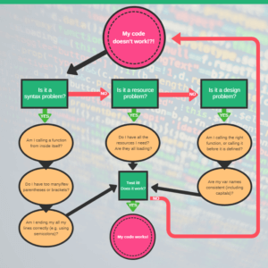 26 Reasons Why Kids Should Learn to Code | CodeWizardsHQ