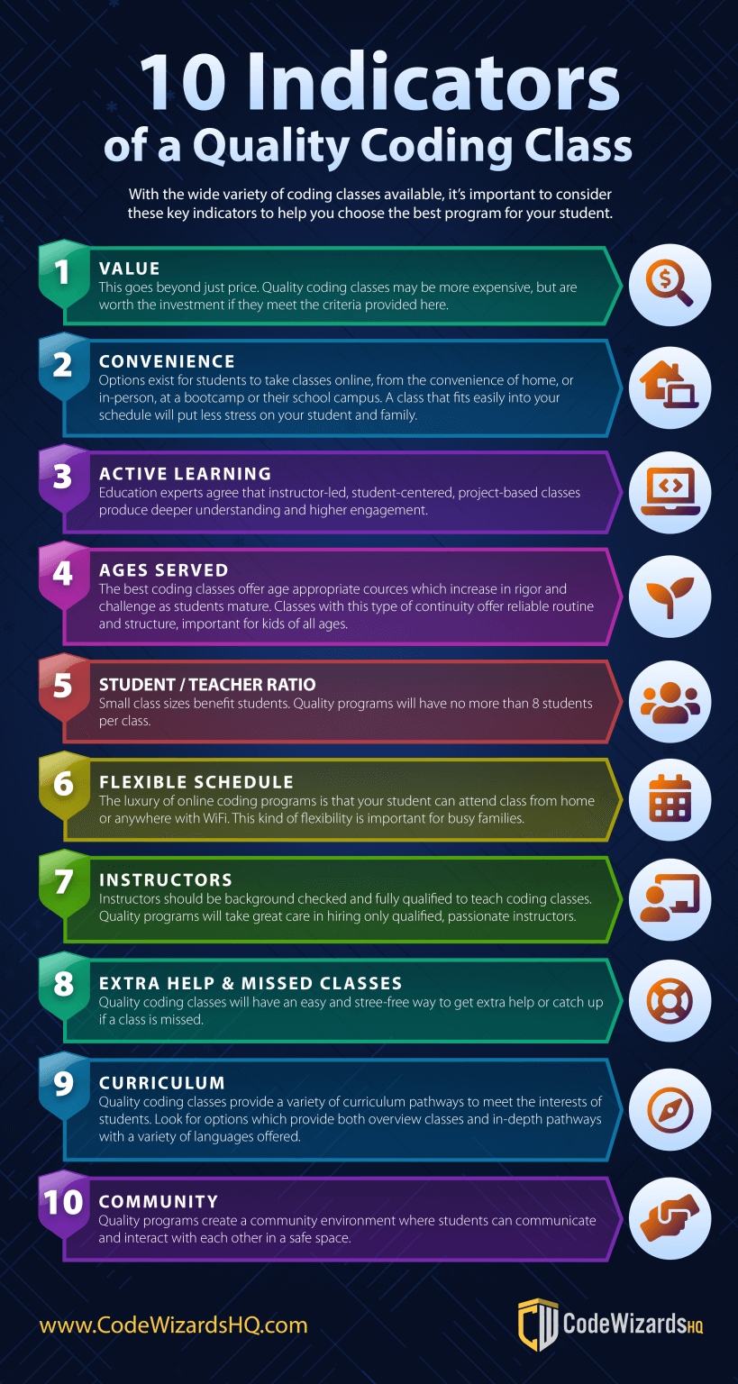 Choose The Right Coding Class For Your Kid CodeWizardsHQ