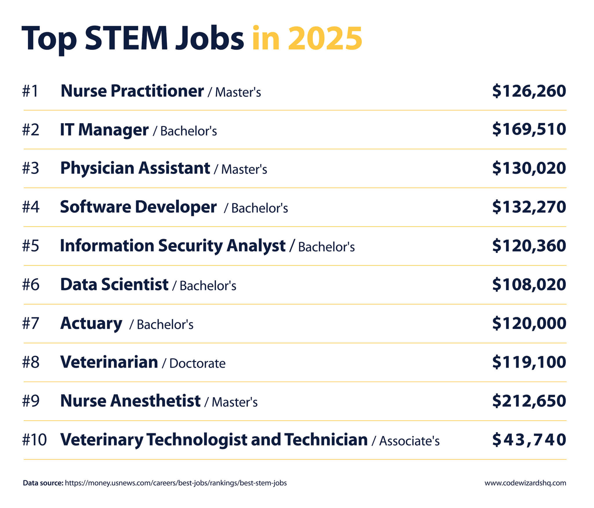What Does STEM Stand For? | STEM Meaning & Definition