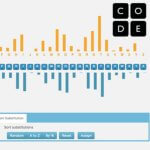 25+ Free Hour of Code Games & Activities for Kids | CodeWizardsHQ