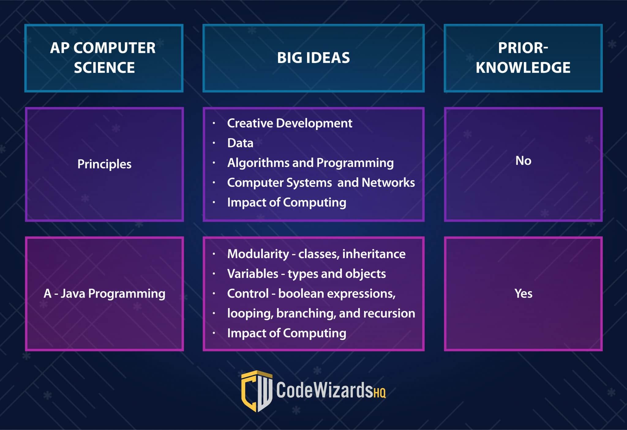 Finding the Best AP Computer Science Tutor: A Complete Guide