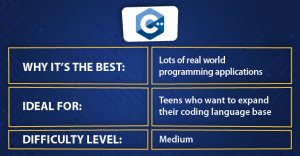 10 Best Kids Coding Languages | CodeWizardsHQ