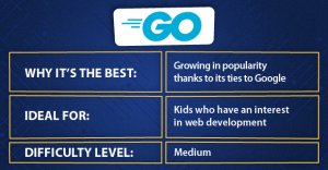 10 Best Kids Coding Languages | CodeWizardsHQ