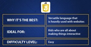 10 Best Kids Coding Languages | CodeWizardsHQ