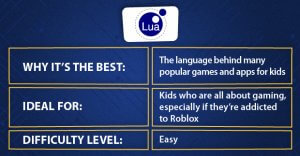 10 Best Kids Coding Languages | CodeWizardsHQ