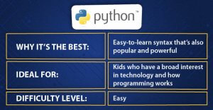 10 Best Kids Coding Languages | CodeWizardsHQ