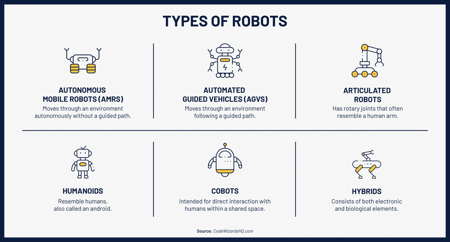 Robotics for Kids | Fun, Educational Robotics Kits & Classes for Kids