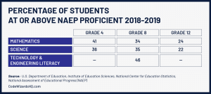 Is the U.S. Falling Behind in STEM Education? | CodeWizardsHQ