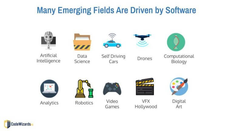 9 Computer Science Charts Every Parent Must See