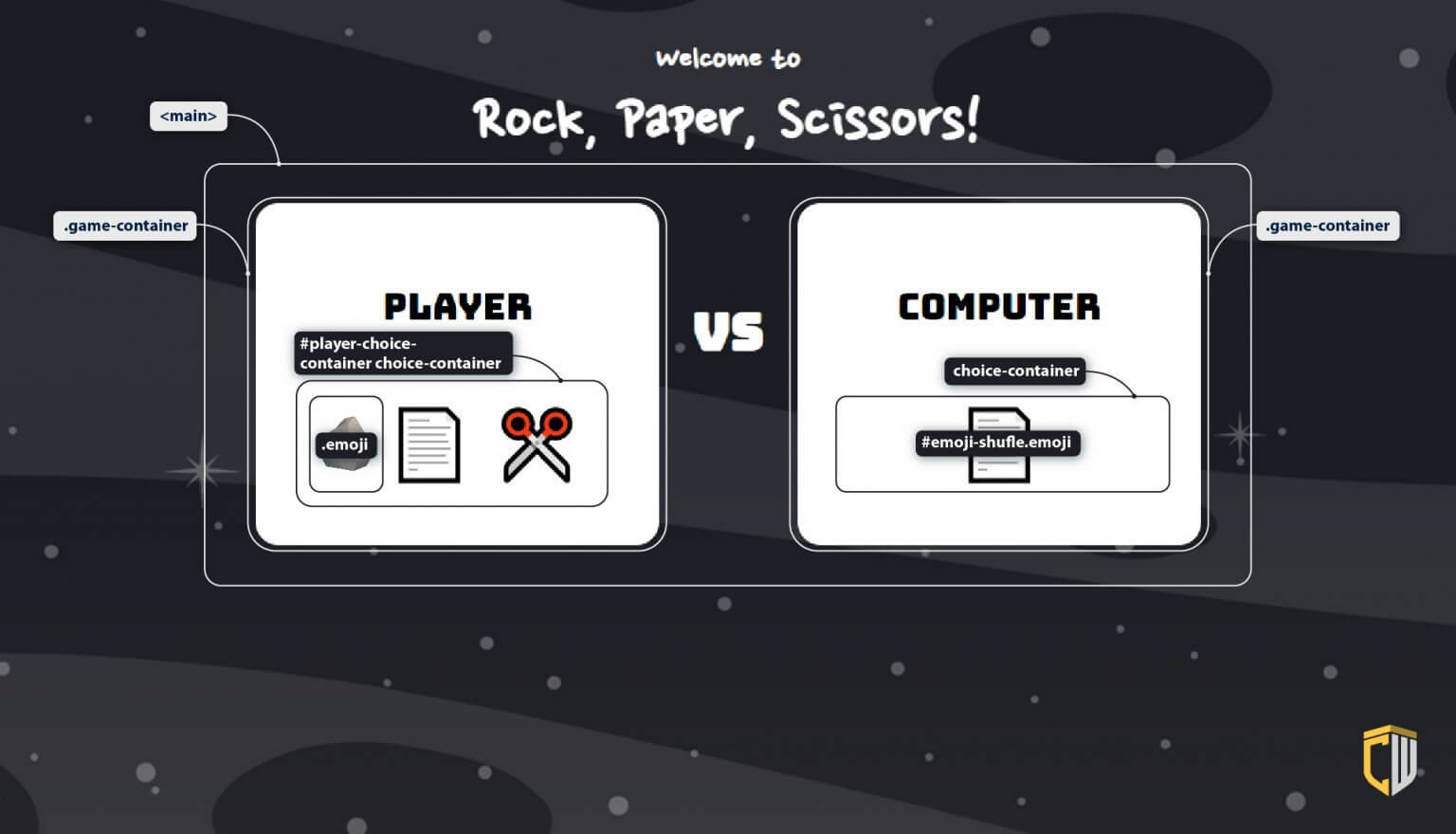 JavaScript Tutorial for Kids: Rock, Paper, Scissors | CodeWizardsHQ