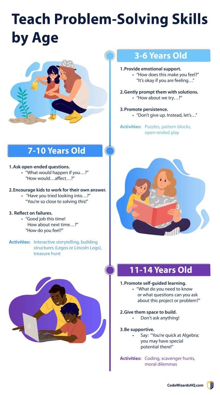 Teach Problem Solving For Kids Step by Step CodeWizardsHQ Teach Problem Solving For Kids Step by Step CodeWizardsHQ