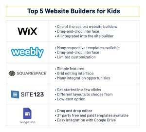 Top 5 Website Makers for Kids | CodeWizardsHQ