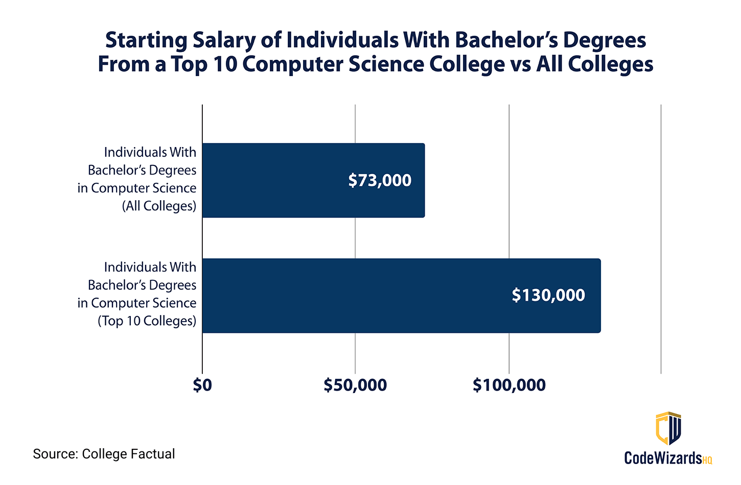 Computer Science and Your Child’s Pathway to a Financially Successful ...