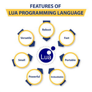 Guide to Lua Coding for Kids | CodeWizardsHQ