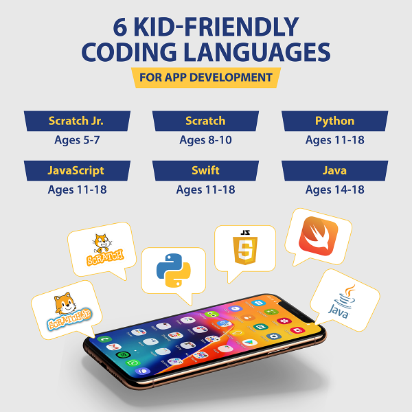 Guide to Web & Mobile App Development for Kids | CodeWizardsHQ