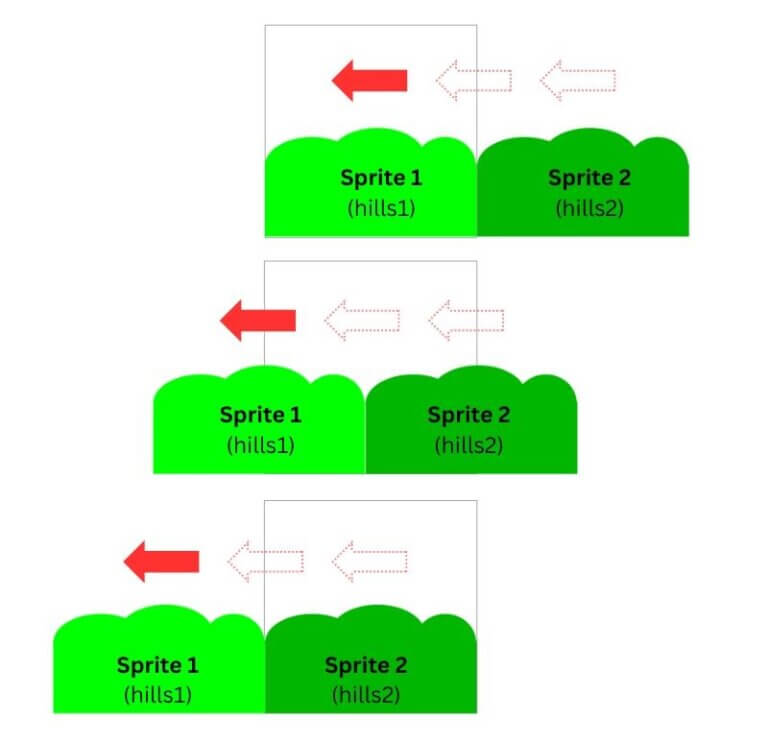 How to Make a Scrolling Background in Scratch | CodeWizardsHQ